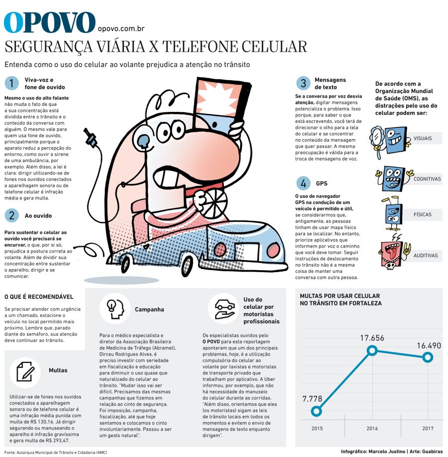 Como o celular prejudica a atenção ao trânsito - Observatório de ...